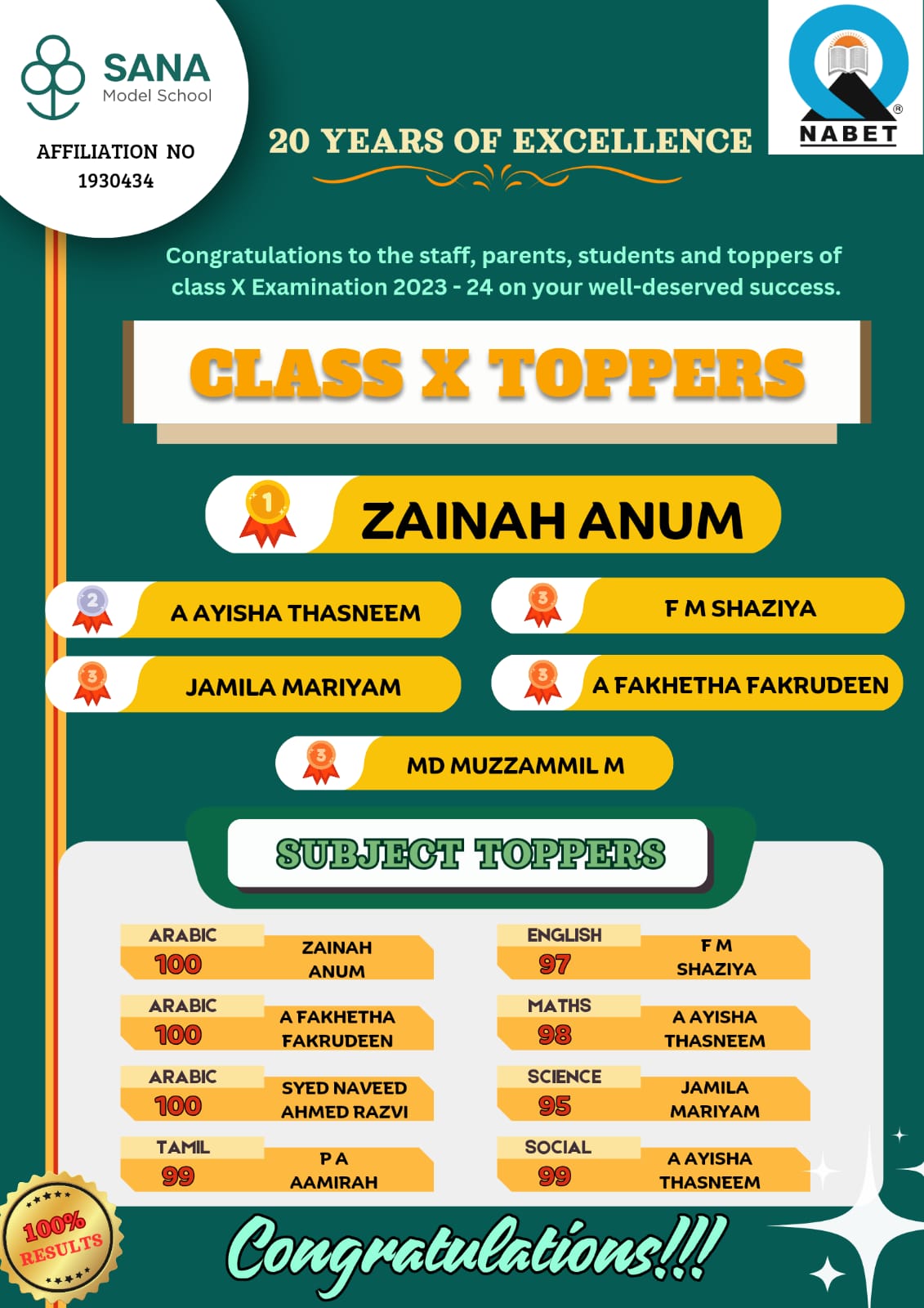 CLASS 10 BOARD EXAMINATION 2024 – Sana Model School