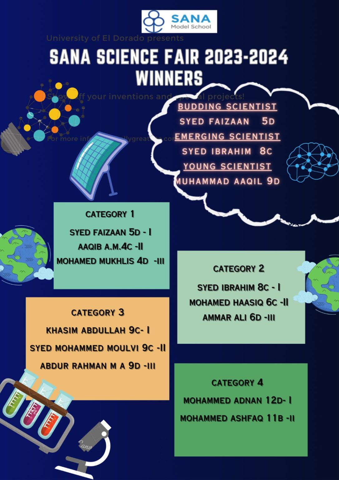 SANA SCIENCE FAIR 2023 – Sana Model School