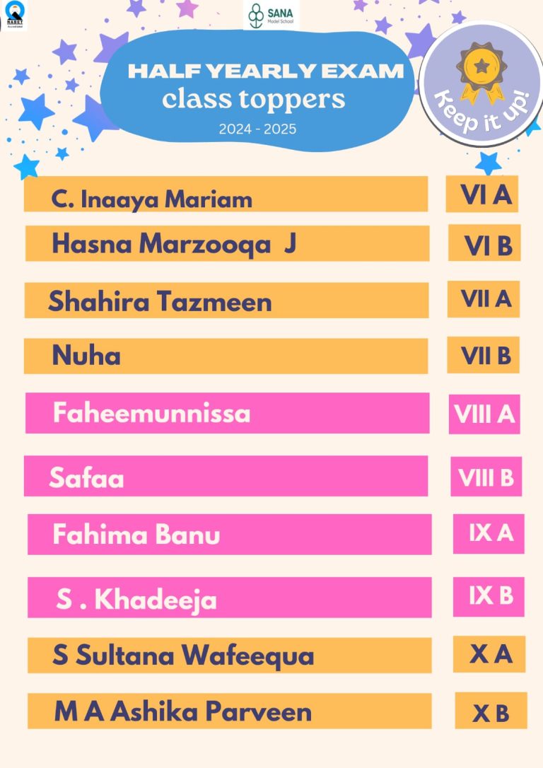 Terminal Examination Toppers – Sana Model School