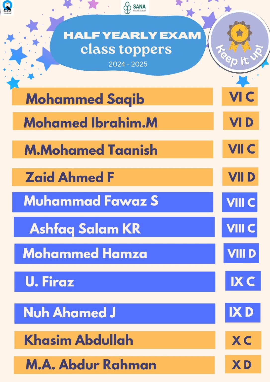 Terminal Examination Toppers – Sana Model School